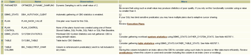 Oracle Sqltxplain Sqlt Tutorial Example Part 3 Thinktibits